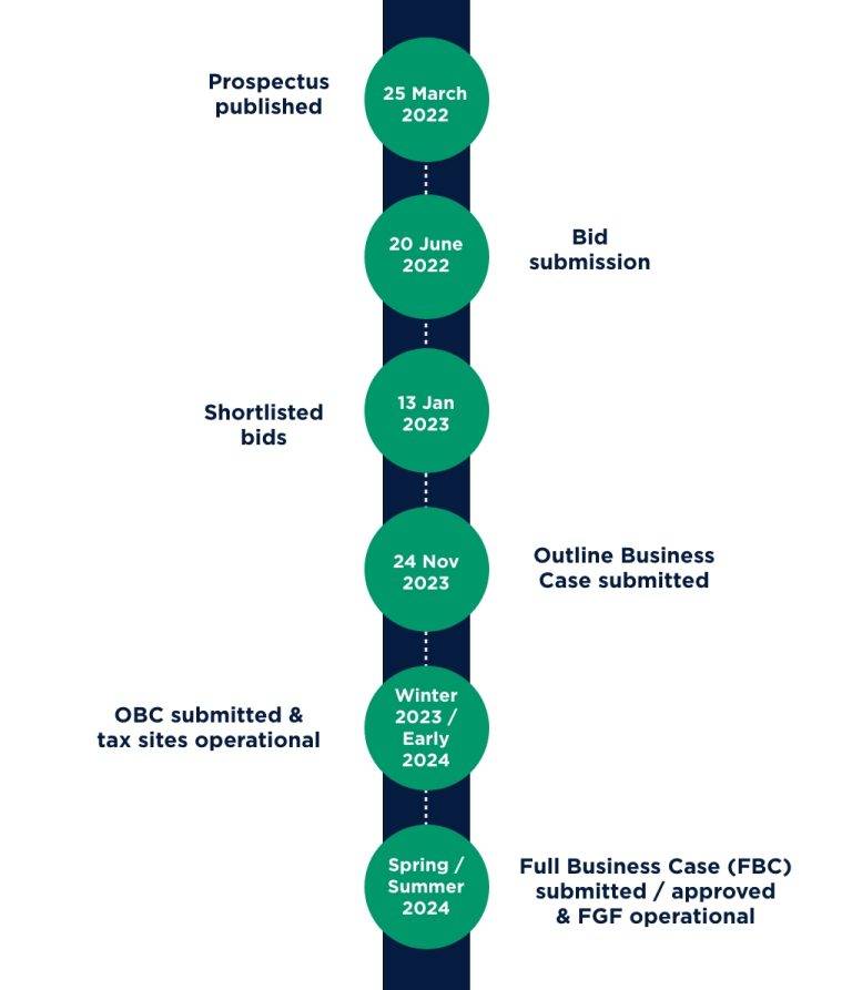Forth Green Freeport Update - Issue 2 - Forth Green Freeport